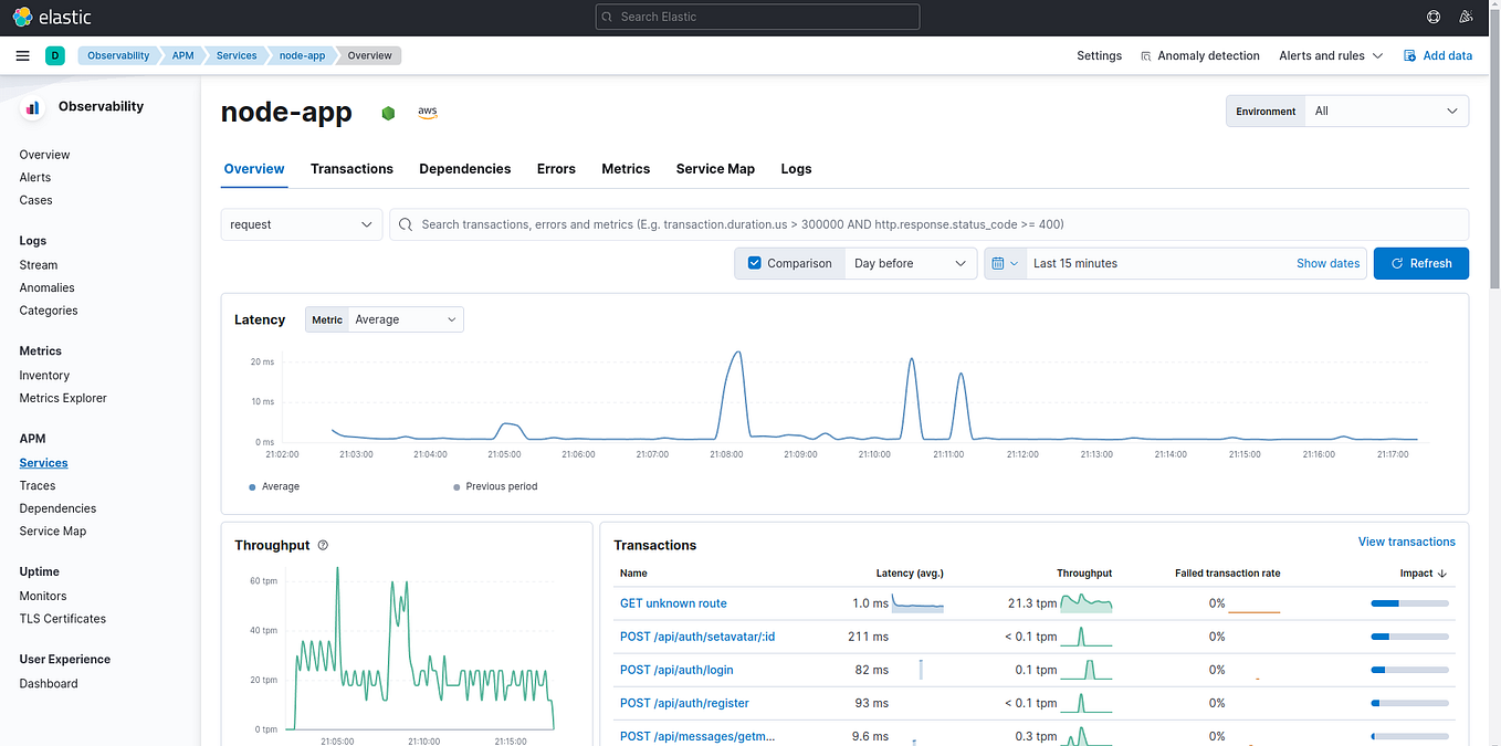 Logging Mastery: A Deep Dive into Pino | by Cibilex | Medium
