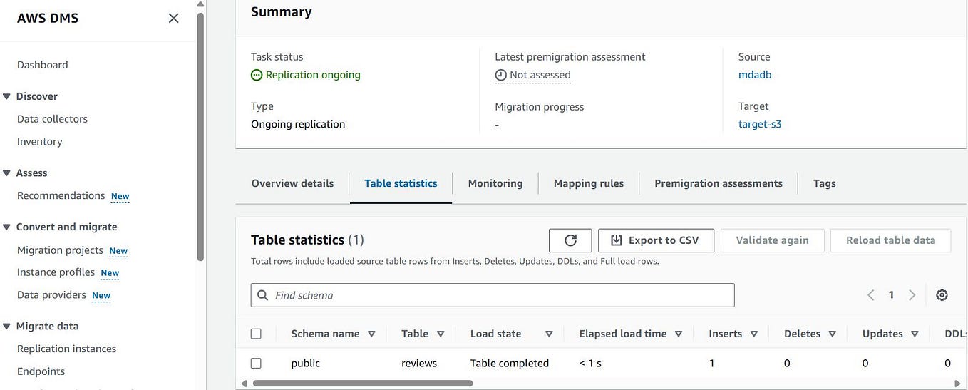 AWS implementation of OSI model. The OSI model consists of 7 layers… | by Sunanda Mukherjee | Medium