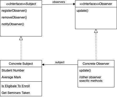 OOP Design Patterns — Template Method Pattern | by Dinesha Karunathilake | Medium