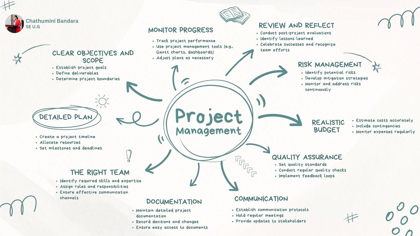 Mastering Spring Framework Annotations: A Developer’s Guide | by Chathumini Bandara | Sep, 2024 ...