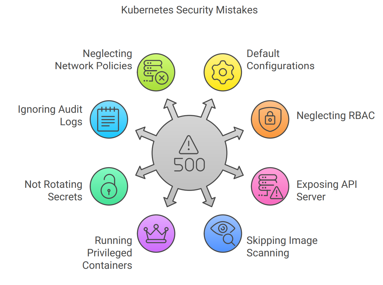 Kubernetes Kubectl Command Cheat Sheet For Beginners By Rahul Bansod Jan 2025 Medium
