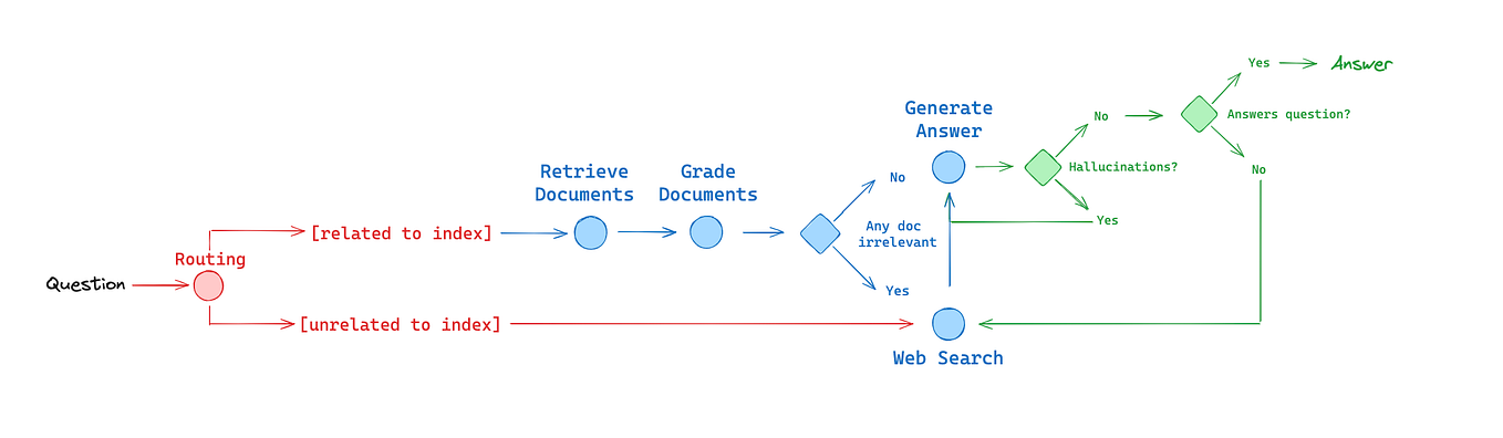 Back to Basics: Revisiting REINFORCE Style Optimization for Learning from Human Feedback in LLMs ...