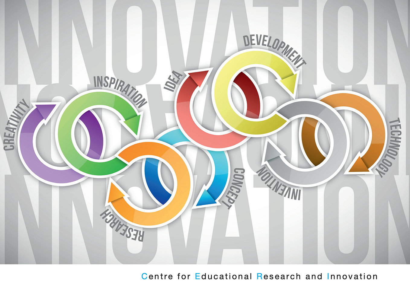 Reflection on OECD Report: Measuring Innovation in Education | by ...