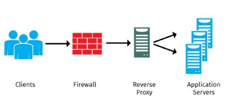 Mastering Real-Time Communication: An In-Depth Guide to Implementing Pub/Sub Patterns in Node.js ...