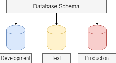 Dynamic API Test Suite in Postman | by Adnan Arif Sait | Medium
