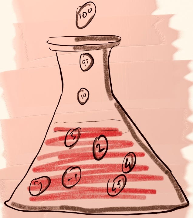 Build a Quantum Computing Simulator from Scratch — Part 1 | by Sourav Datta | Medium