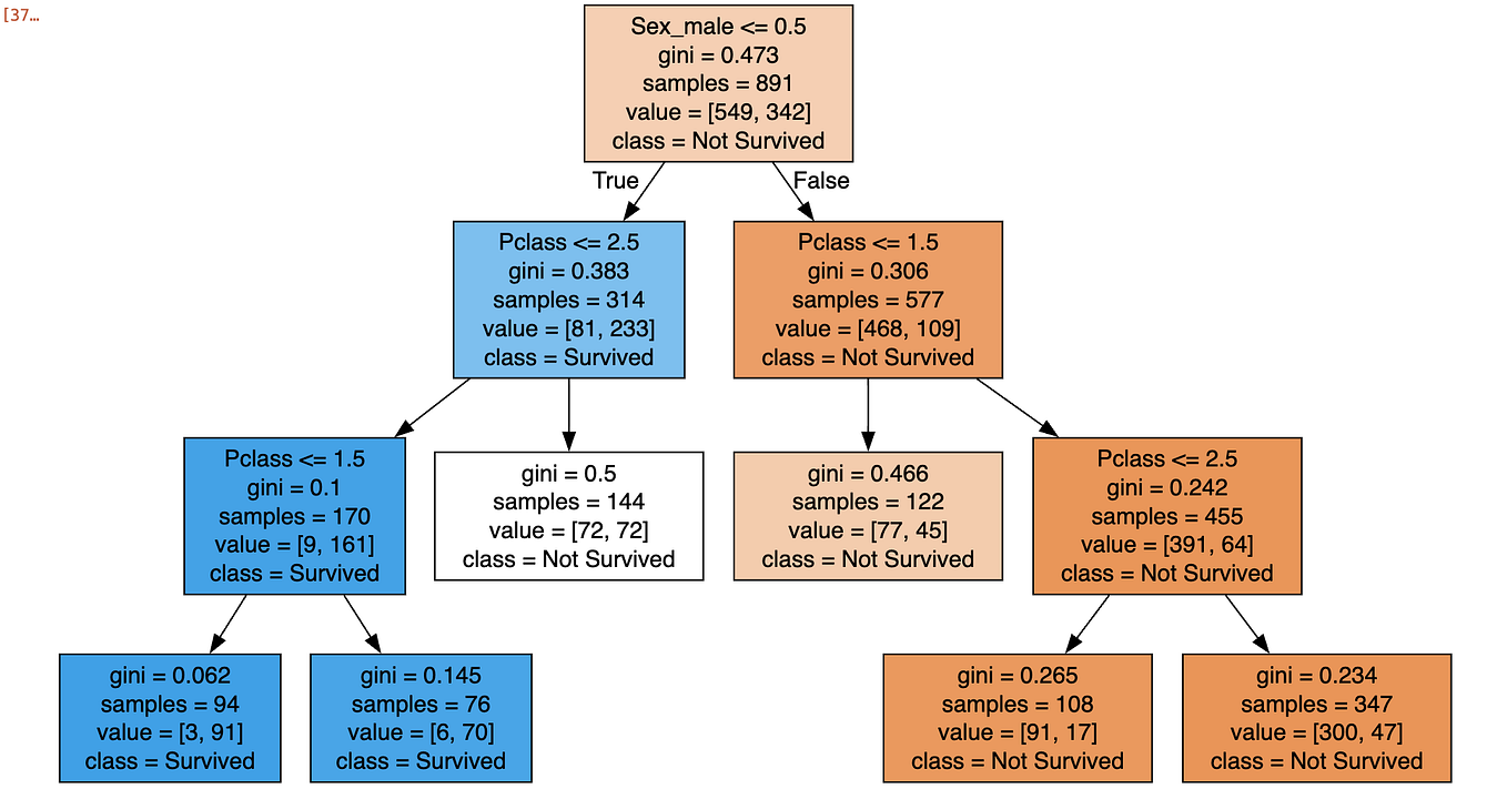 A Consolidated Guide to Web Worker | by Subhasmita Sahoo | Medium