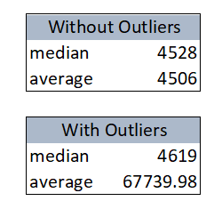 Getting Data and Visualizing with Python in Power BI | by Kartika Nur ...