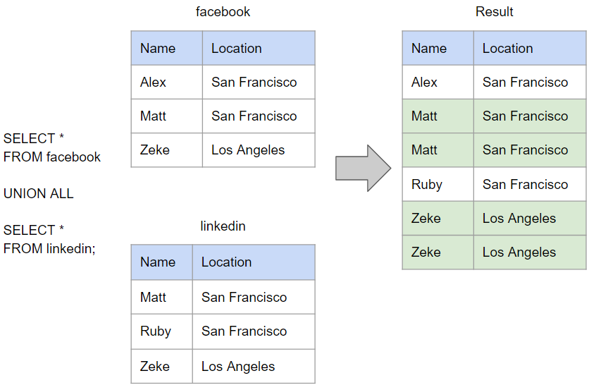 Top 3 API Aggregation Patterns (with Real world Examples) | by Soma ...