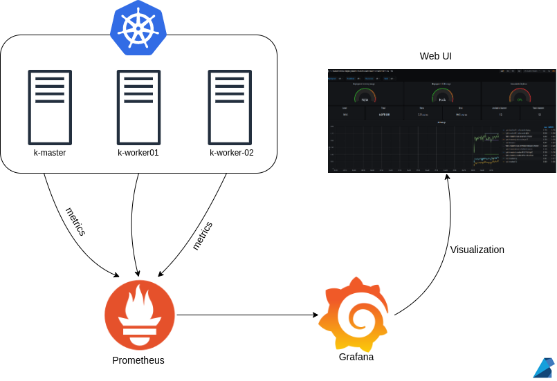 Prometheus Jenkins Grafana I want to make a graph like the below images ...