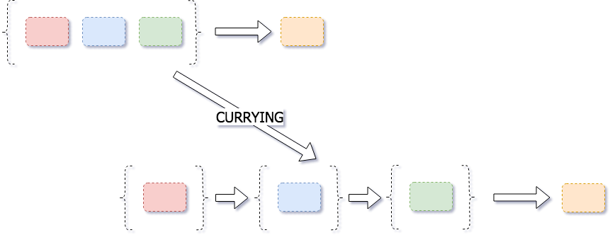 Swift Decoding Json With Dynamic Types By Balraj Singh Techtron Medium 7175