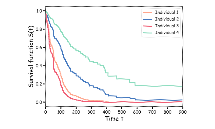 BASIC XAI with DALEX— Part 1: Introduction | by Anna Kozak | ResponsibleML | Medium