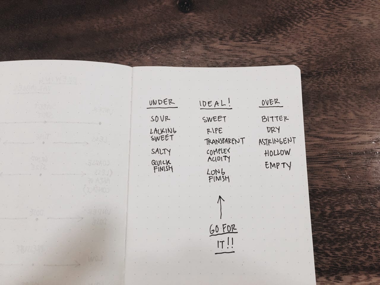 Designerly Thinking. An Alternative Design Education | by Steven ...