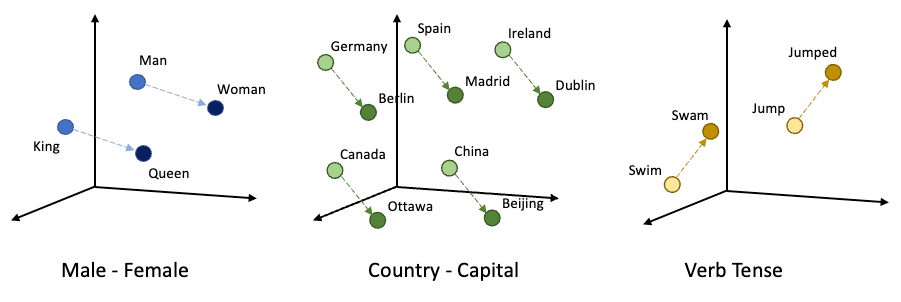 Pytorch Lstm Example Full Code Time Series Forecasting Level Up Coding 
