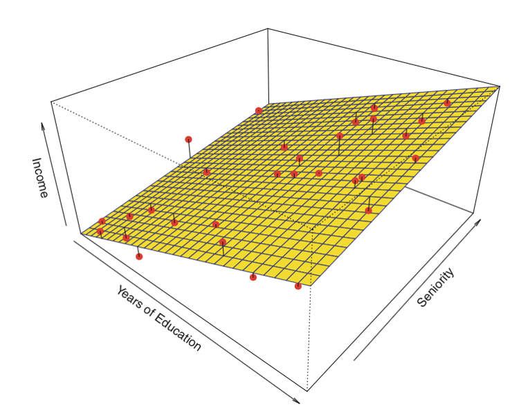 Is R-Square value always between 0 to 1? | by Saishruthi Swaminathan ...