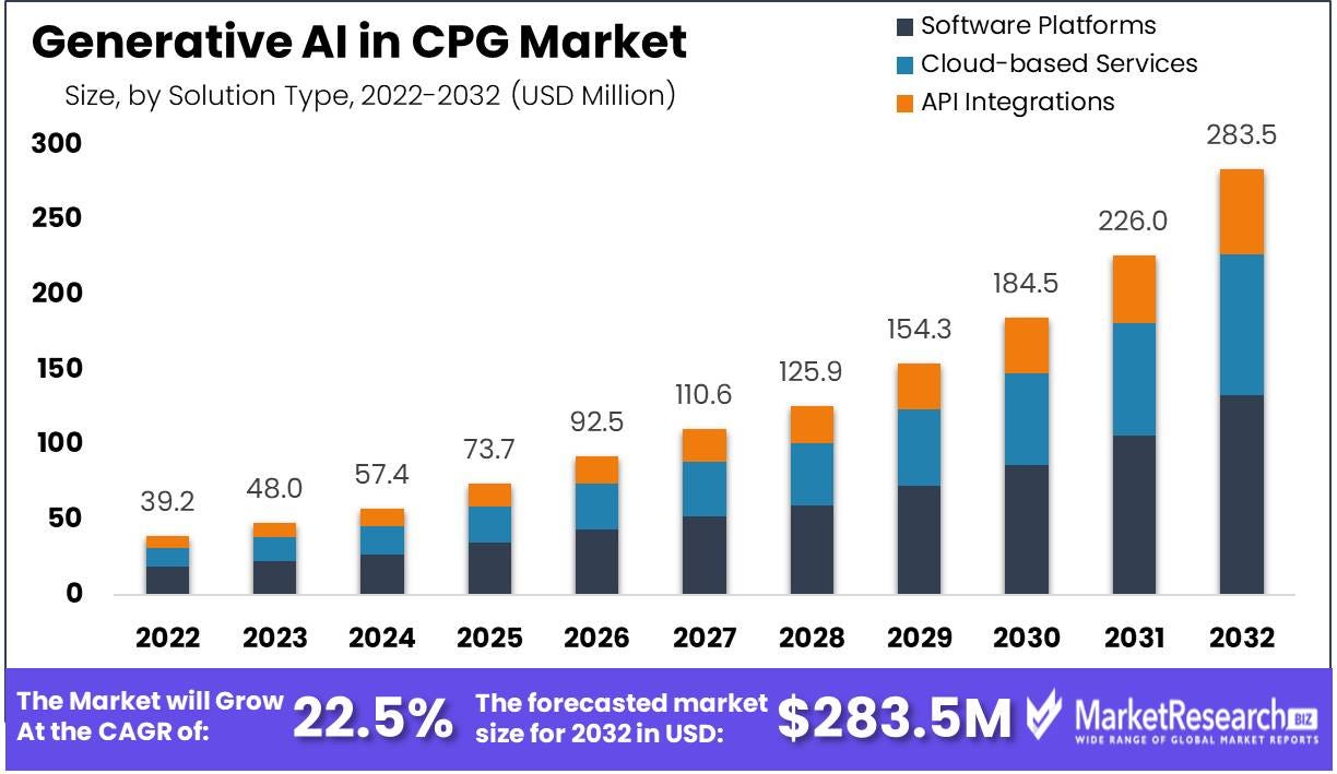 Medical Foods Market Size & Share Forecast: 2024–2033 Trends | by ...