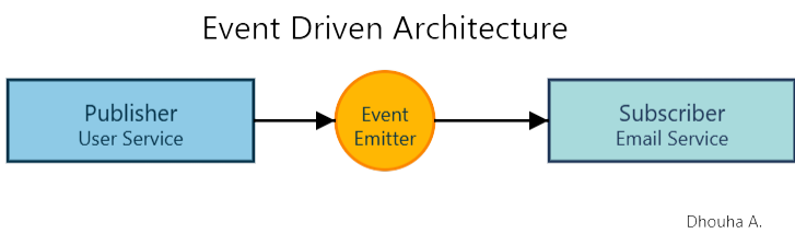 Sentiment Analysis with Node.js and TensorFlow.js | by Attiadhouha | Medium