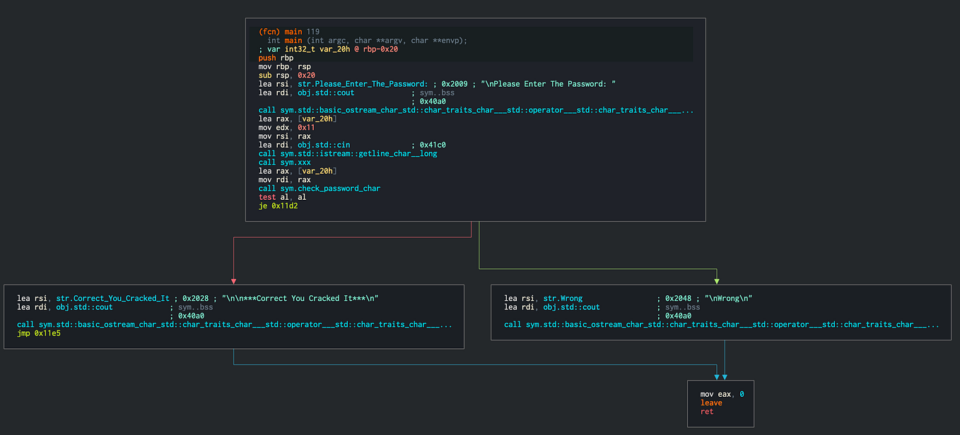 Solving MalwareTech String Challenges With Some Radare2 Magic! | by Syscall59 — Alan Vivona ...