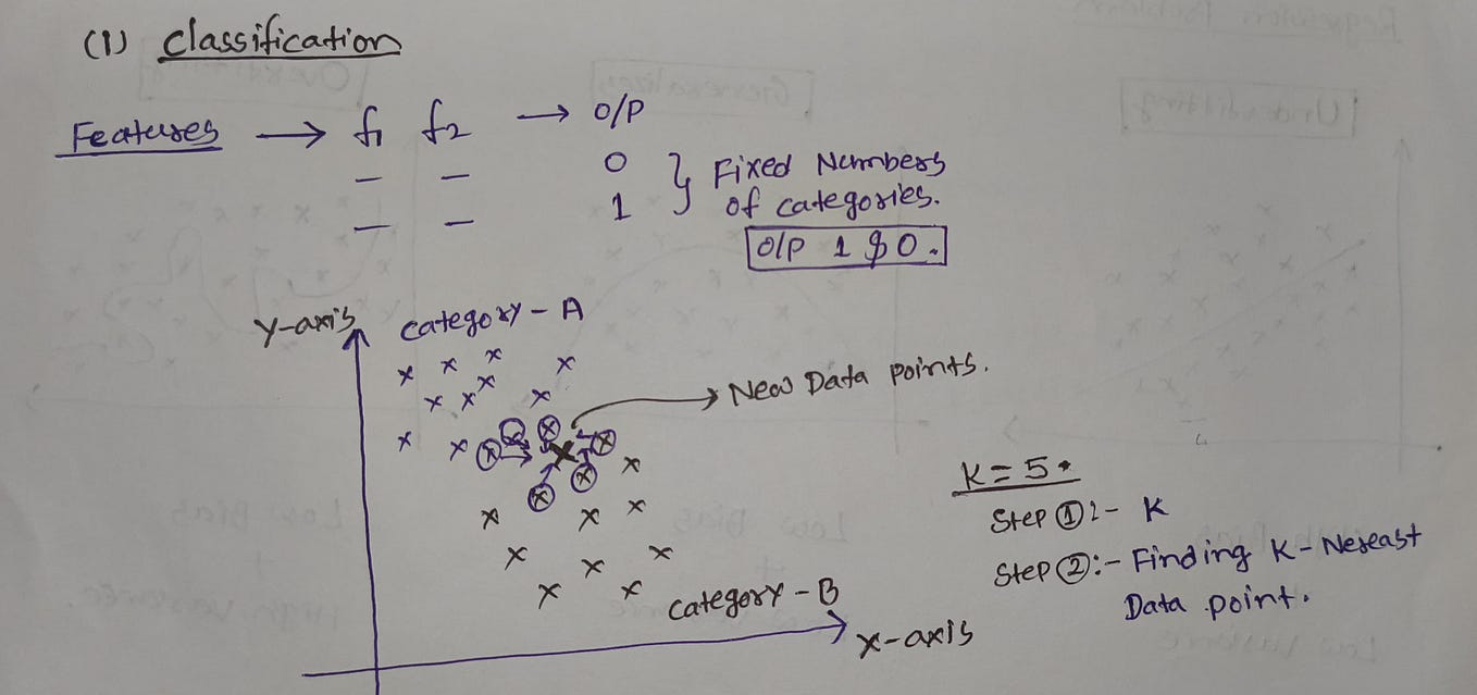 K Nearest Neighbors Knn 1 What Is Knn By Anup Chakole Sep 2024 Medium
