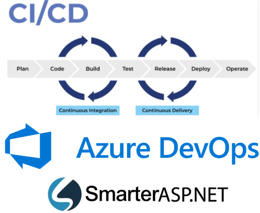 How To Integrate Azure Active Directory With Your Asp Net Core Project 8866