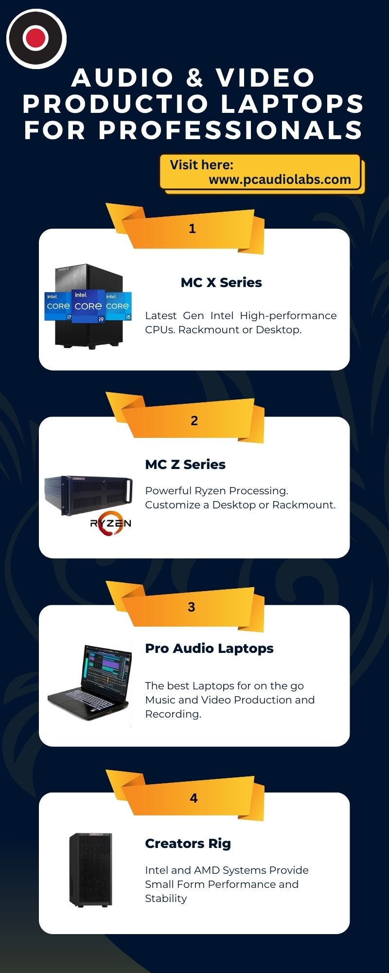 Unleash Sound: Best Computer for Audio Production - PCAudioLabs - Medium