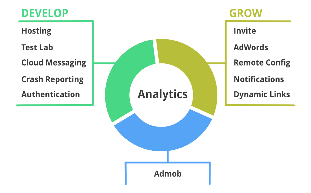 Utilization of List Data Structures in Python: Practical Applications and Real-World Use Cases ...