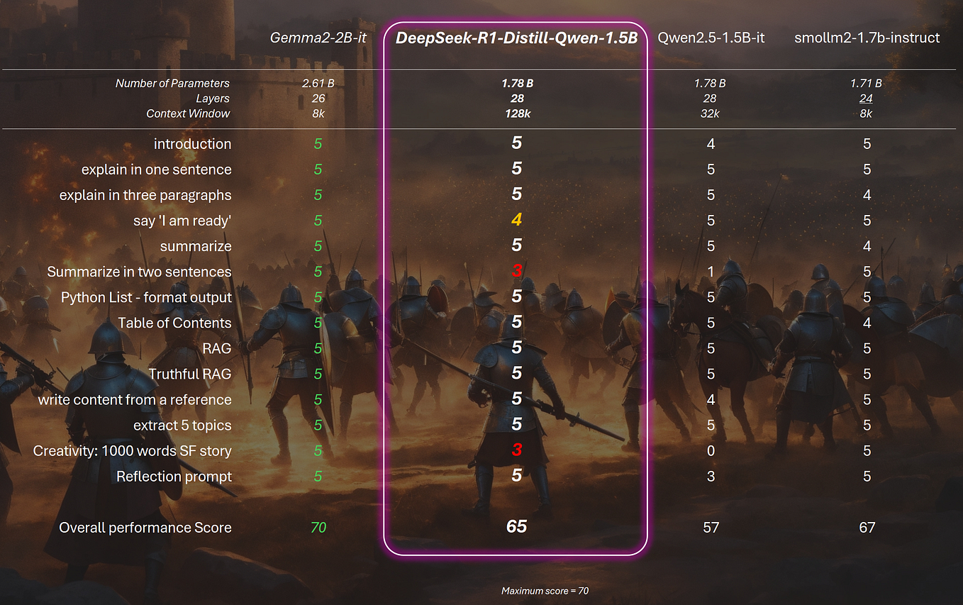 Pypdf2 Transforming Pdfs Using Python By Arjun Gullbadhar Level Up Coding 3950