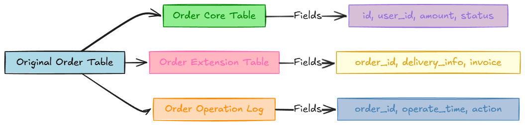 Understanding the Public Schema and Search Path in PostgreSQL: A Practical Guide | by Jeyaram ...