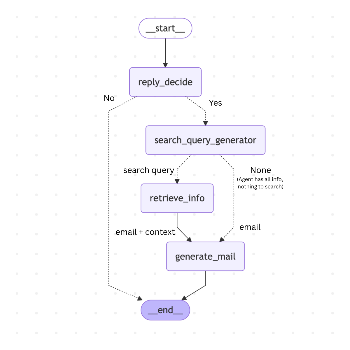 🚀 Build Your First MCP Server in TypeScript — Step-by-Step Guide (with Code) 💻 | by Aparna ...