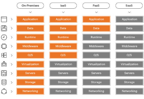 AWS Workflow: User Data and IAM Explained | AWS in Plain English