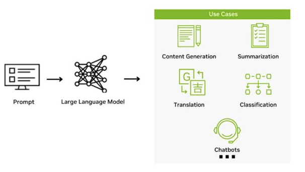 Building Production‑Ready RAG Agents with LLMs: A Comprehensive Guide ...