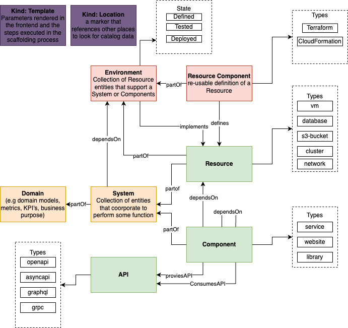 A New Paradigm for Dynamic Configuration Management — KRM KCL Specification | by The KCL ...