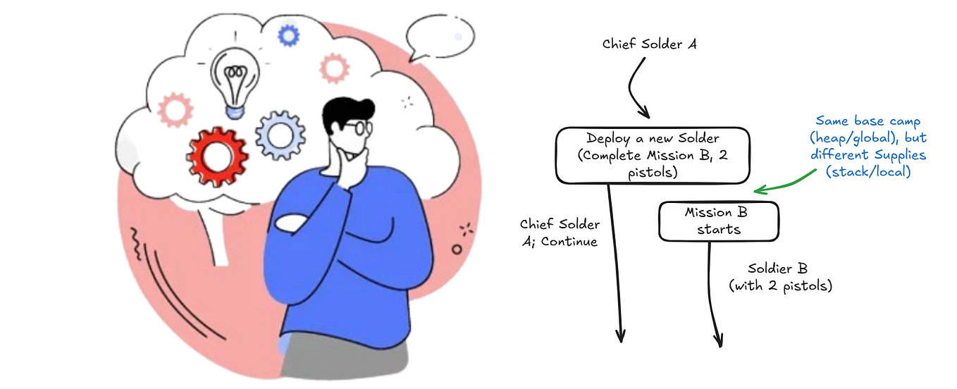 The Great Mix-Up: Concurrency, Parallelism, Threads, and Processes in C ...