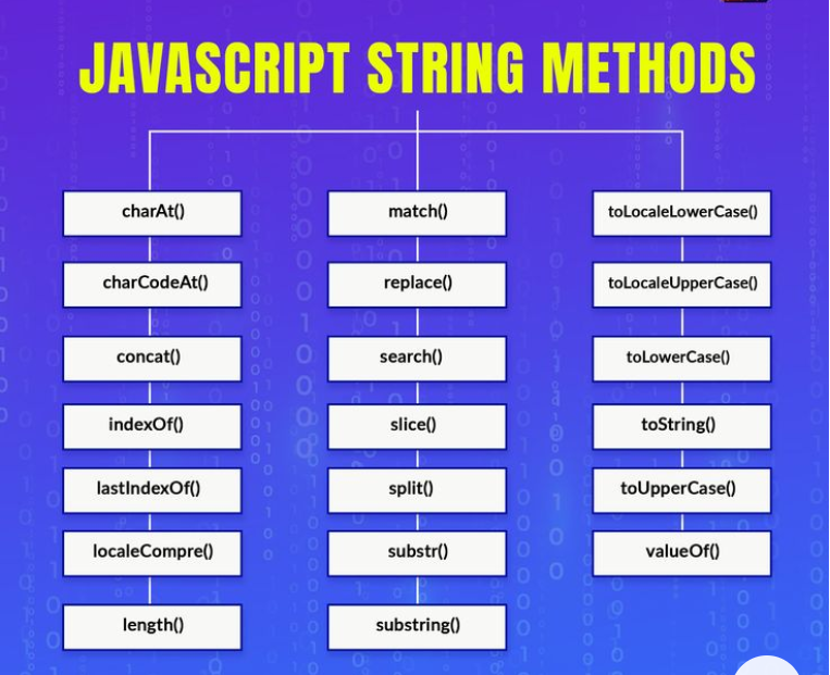 A Single Page Omelet Recipe. Being a beginner in web development, I ...