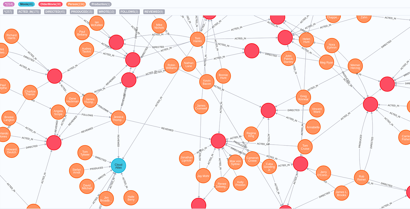 How to import Tables from PDF to CSV, TSV, JSON PDFTables using Tabula in 3 Lines of Code | by ...