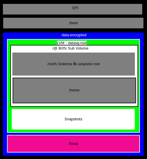 Timeseries Databases Performance — Testing 7 Alternatives Clickhouse Vs Influxdb Vs 2957