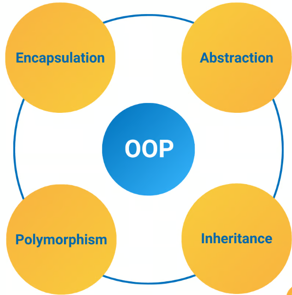 The Importance of Coding Standards in Software Development | by Jonnaharinidevi | Medium