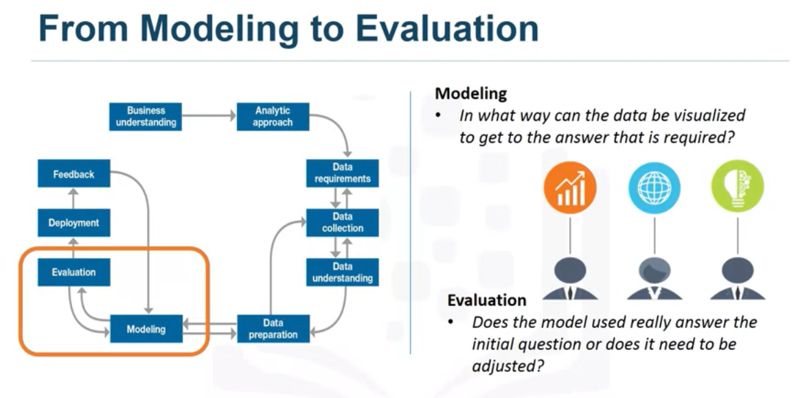 Ensemble Learning- The heart of Machine learning | by Ashish Patel | ML Research Lab | Medium