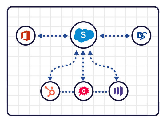 What is SaaS Security Posture Management (SSPM)? | Medium
