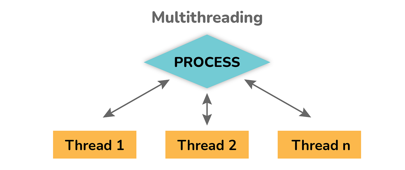 Types of APIs. There are many different types of APIs… | by ...