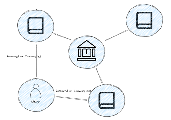 Enhancing SQL Agents with Retrieval Augmented Generation (RAG) | by Luc ...