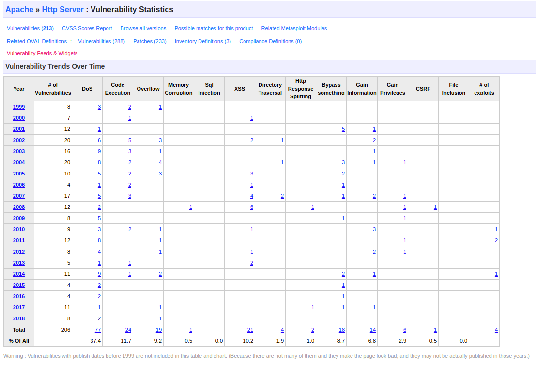 JAVASCRIPT: Understanding DOM Event life cycle | by Girish Kumar | Prod ...