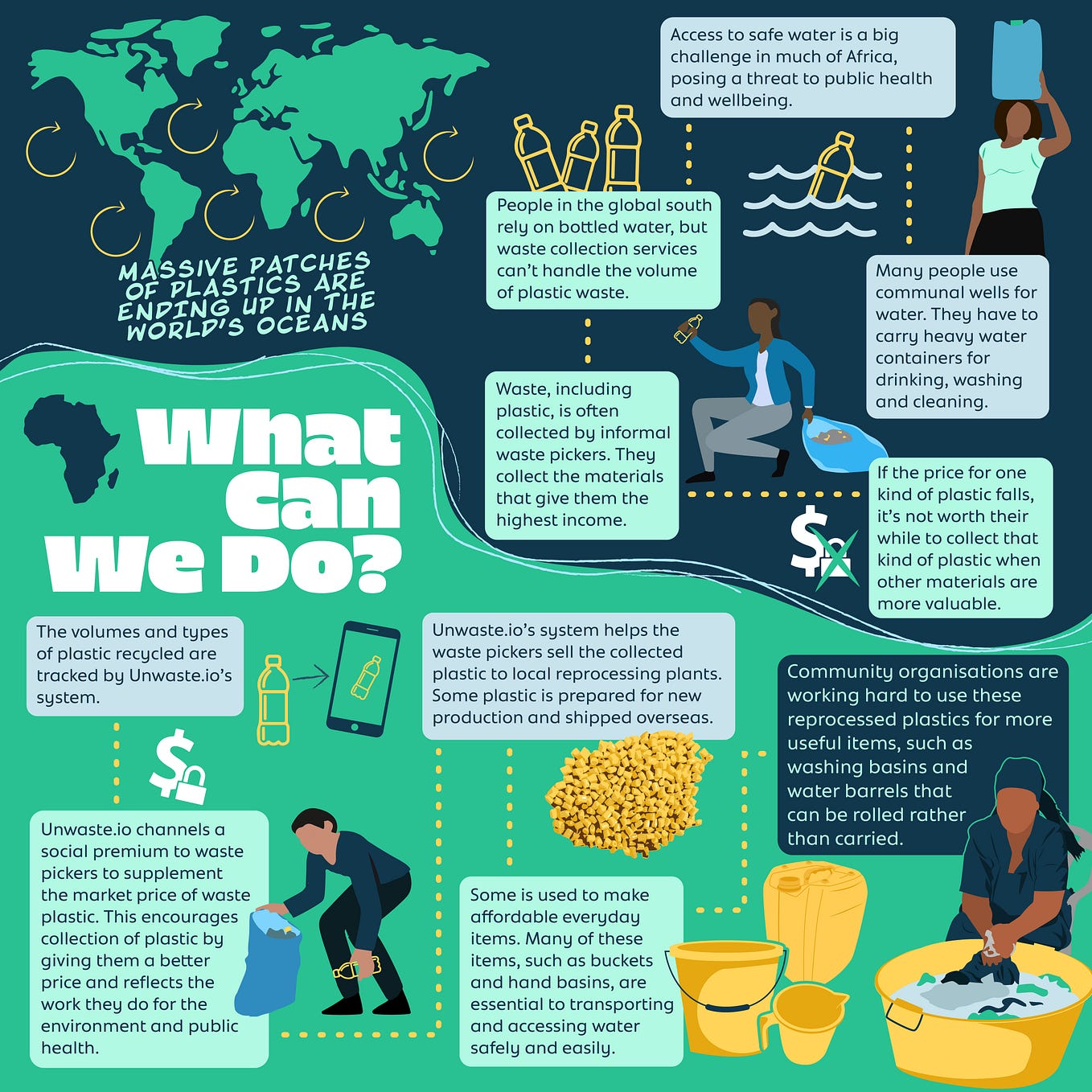 Digitally enabling the circular economy in Sub-Saharan Africa | by unwaste | Medium