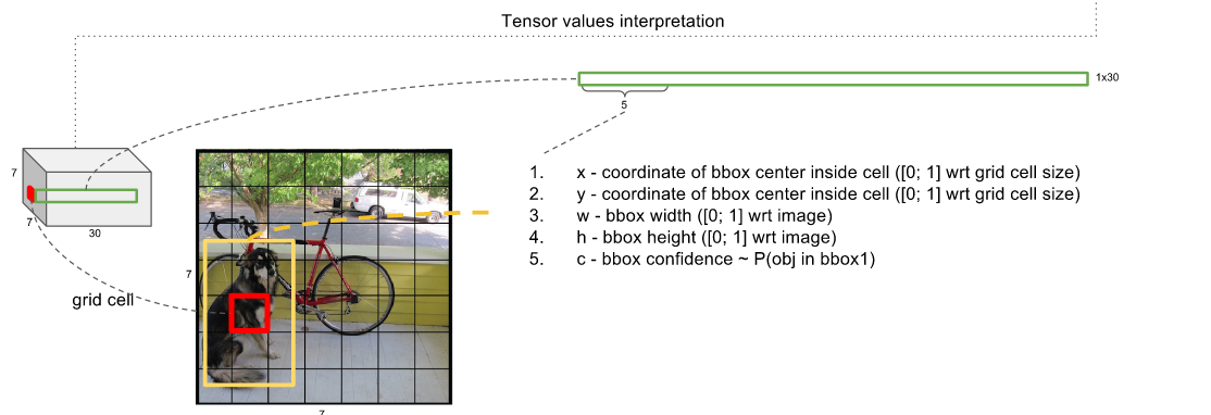 Deep Learning for Computer Vision for the average person | by Aashay Sachdeva ...