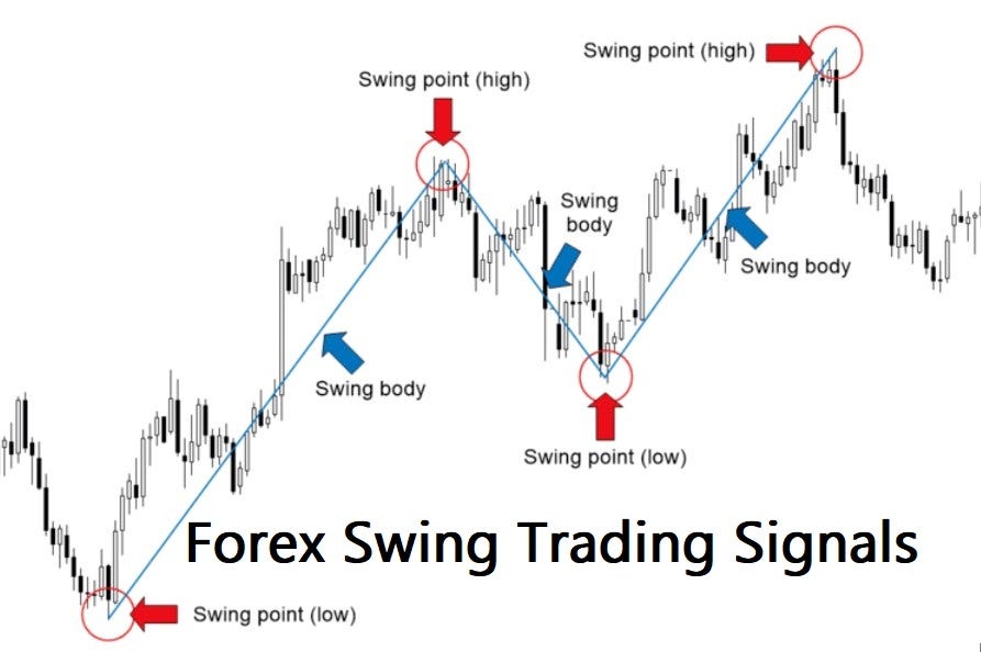 Top Forex Algorithmic Trading Strategies for 2024 | Medium