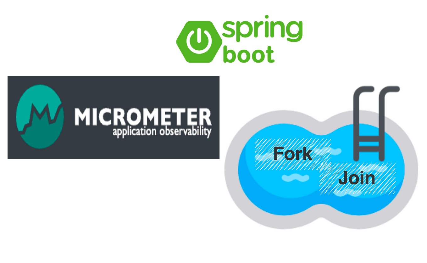 Application tracing with Zipkin + Spring | by Mario Gray | Medium