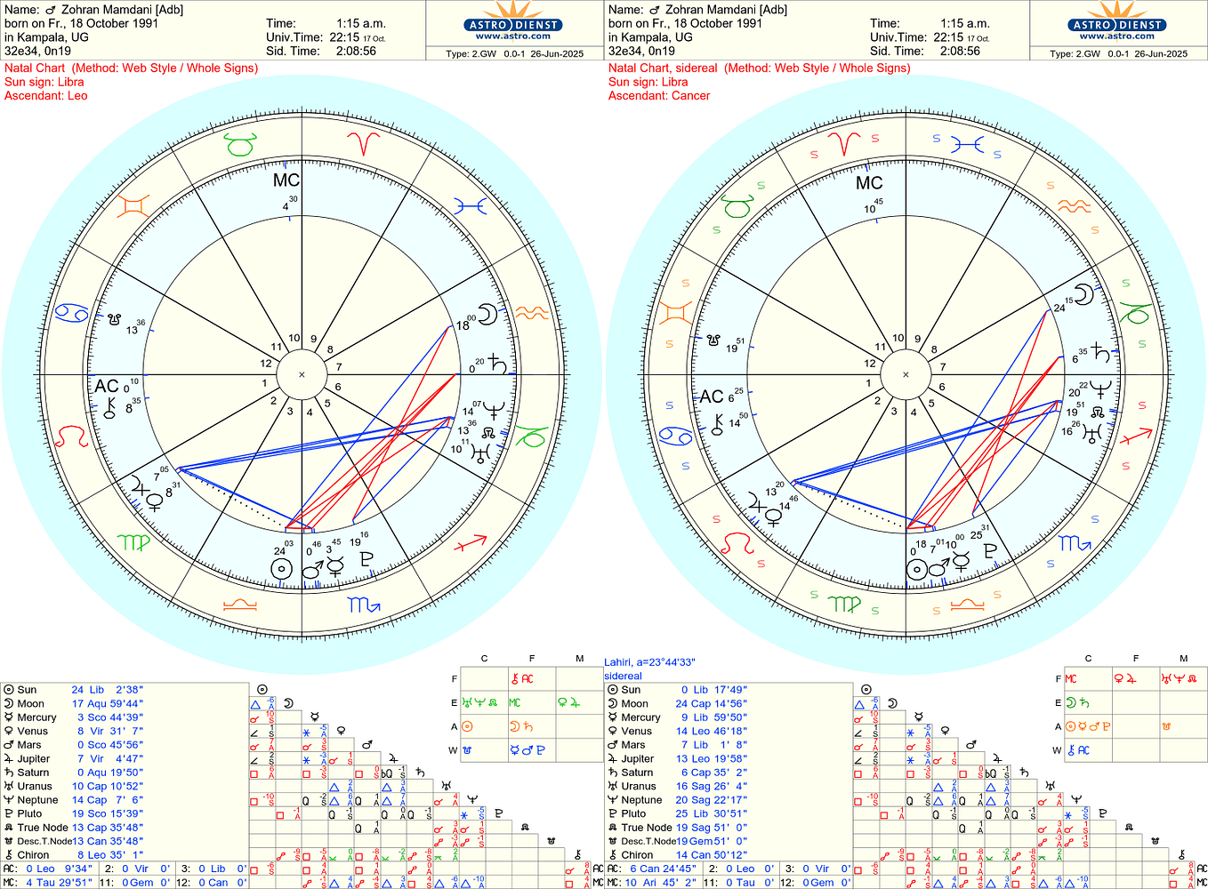 1981 Chinese Zodiac. Qualities, Traits and Compatibility | by Hermes Astrology | Medium