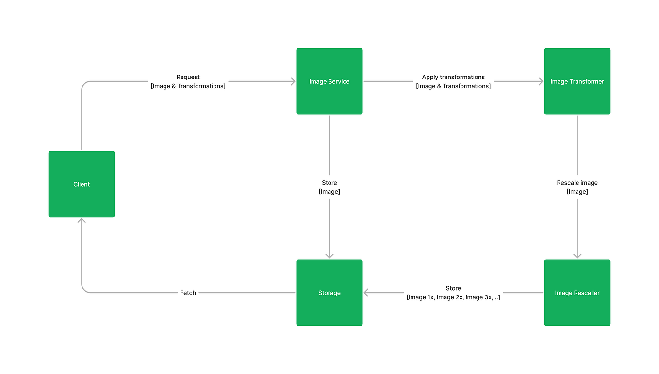 Interactive Mobile Experiences: Implementing Scratch Cards in React Native | by Bogdan Sikora ...