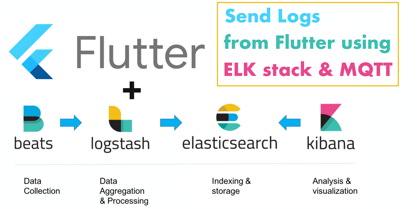 Working with TensorFlow Lite in Flutter | by Umair Adil | ITNEXT
