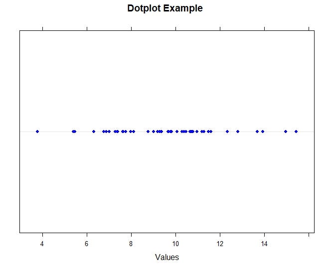 Introduction to Exploratory Desktop v2.0 | by Kan Nishida | learn data science